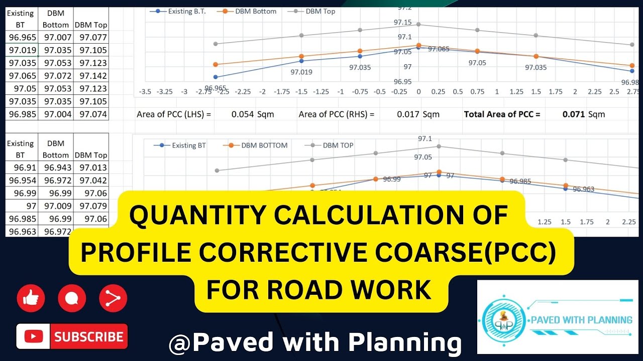 Quantity Calculation of Profile Corrective Course Existing Road ...