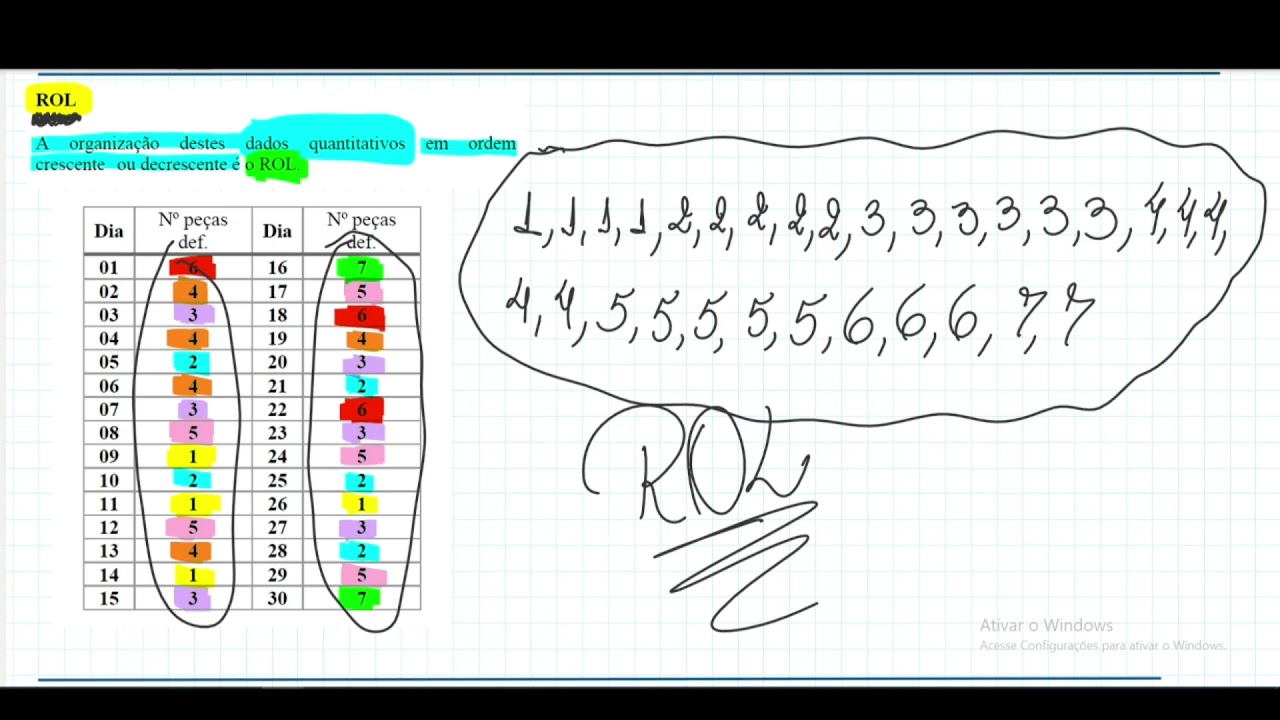 4 Estatística Tabela primitiva, rol e frequência absoluta - YouTube