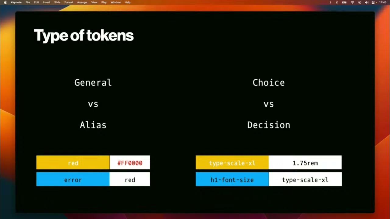 Micro Lesson: Design Tokens for UX, UI, Visual, Figma, & more. Guest ...