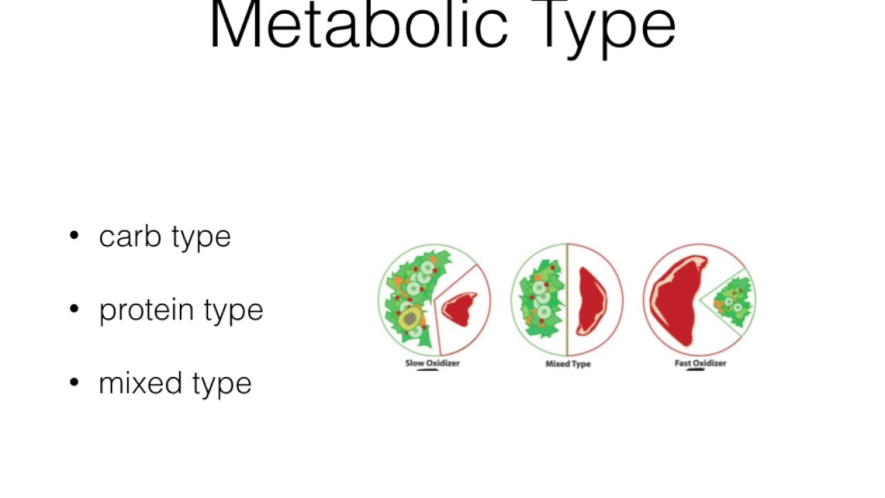 metabolic typing diet - YouTube