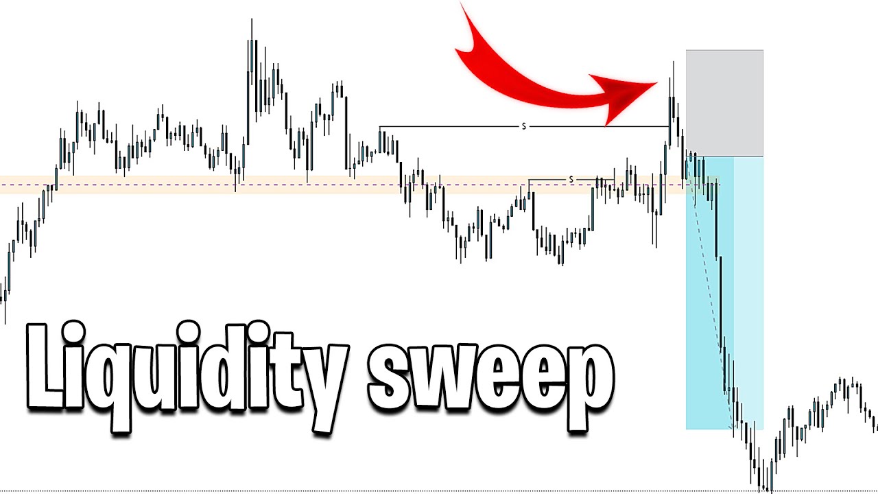 How to Trade BTC liquidity sweep with Footprints! - YouTube