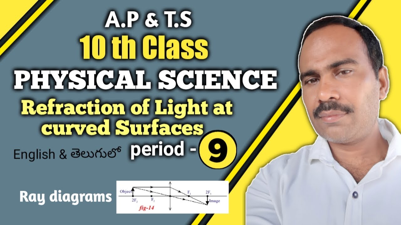 Ray diagrams | Refraction of light at curved surfaces | 10 class ...