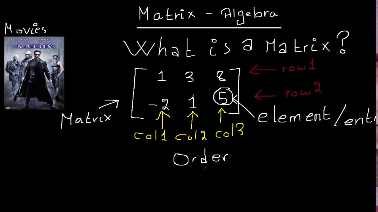 Matrix 1 - Definition - Algebra - Arabic version - YouTube