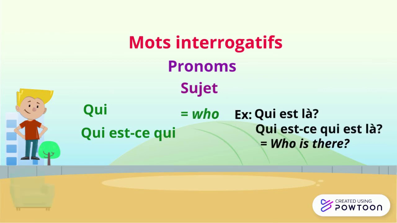 L'interrogation et les mots interrogatifs - YouTube