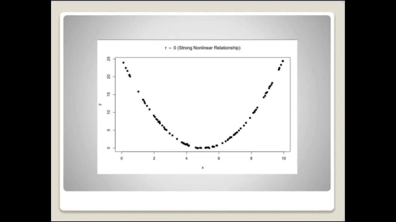 Correlation and Regression Analysis - YouTube
