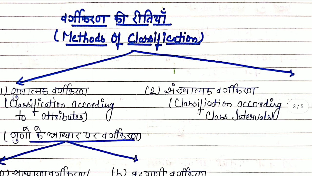Statistics-Classification Part-1 - YouTube