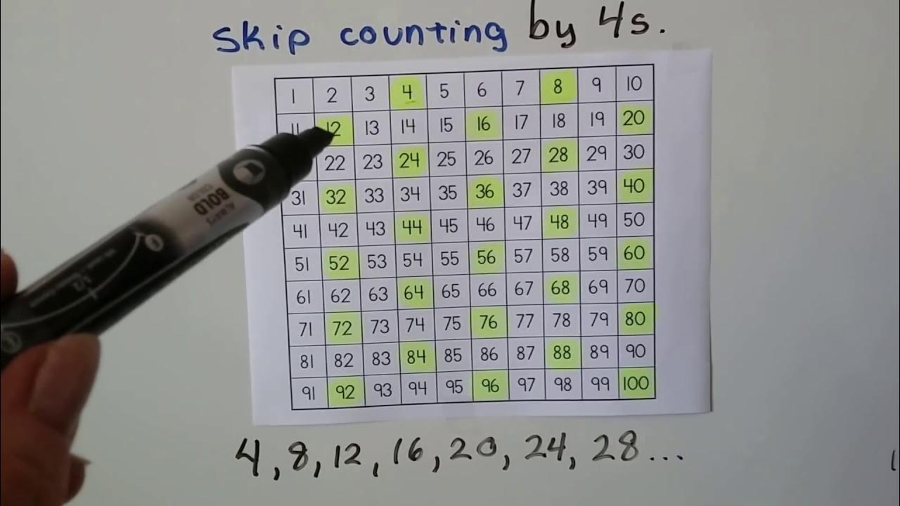 Grade 2 Math 3.11, Skip counting patterns - YouTube