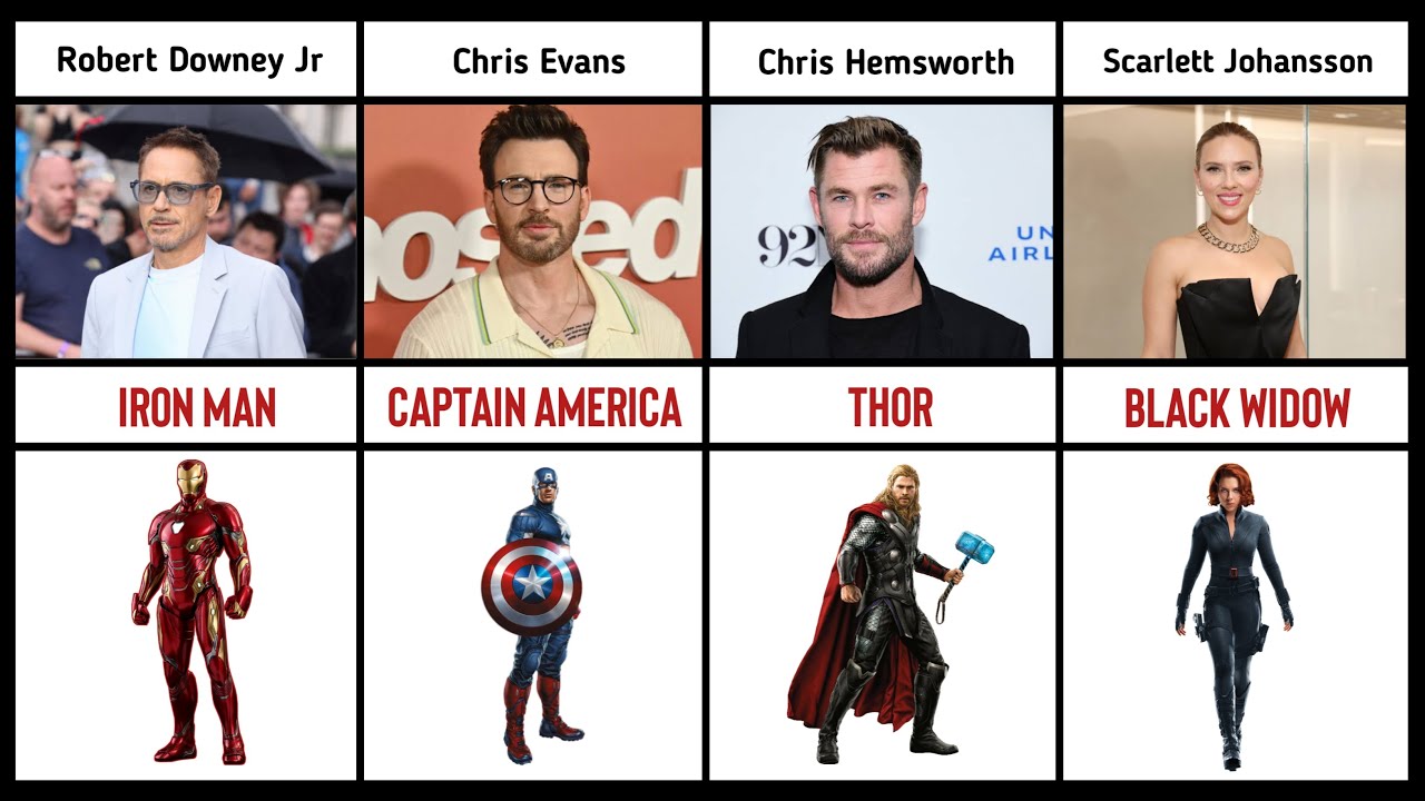 Marvel Characters - Pure Data Compare - YouTube