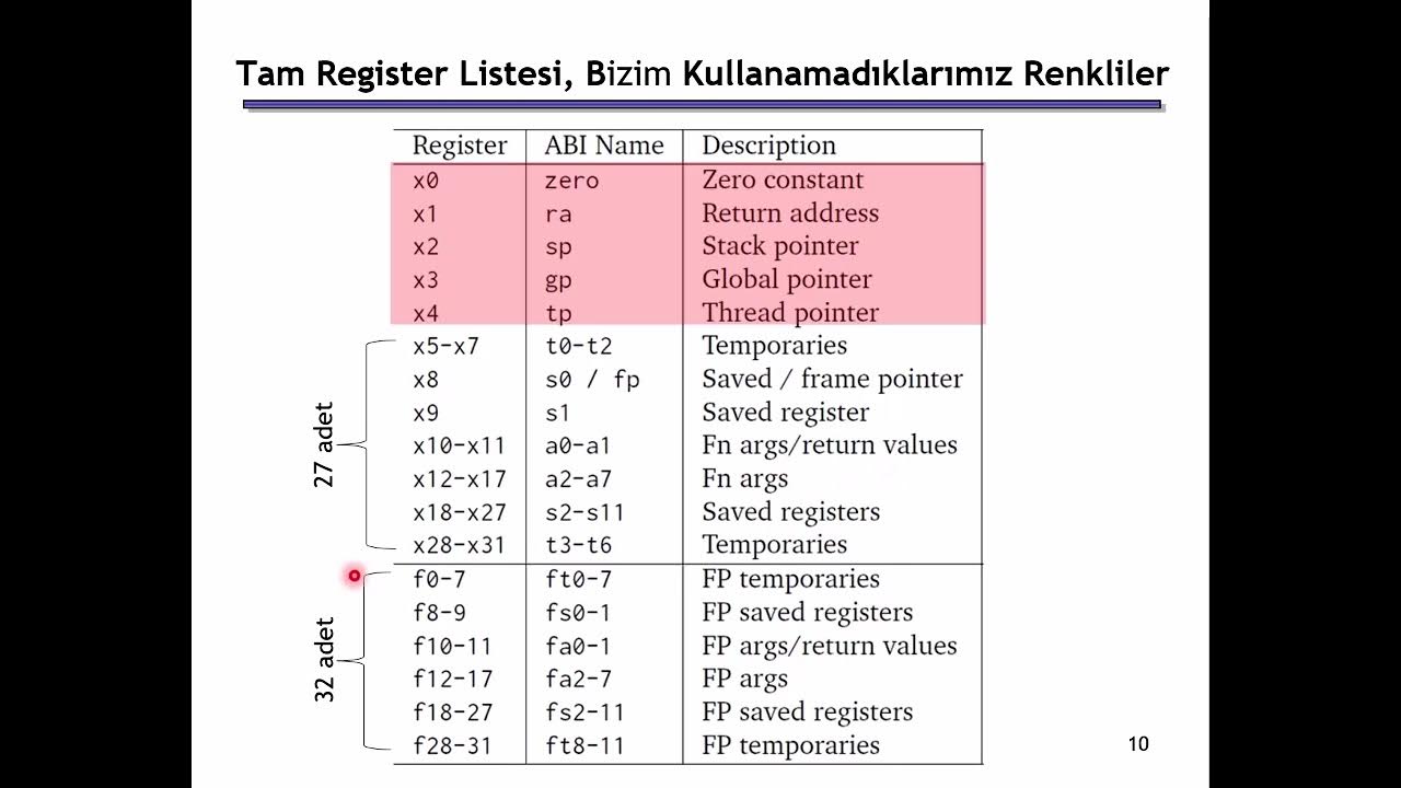 Bilgisayar Mimarisi 08 - Komut setleri, RISC ve x86 - YouTube