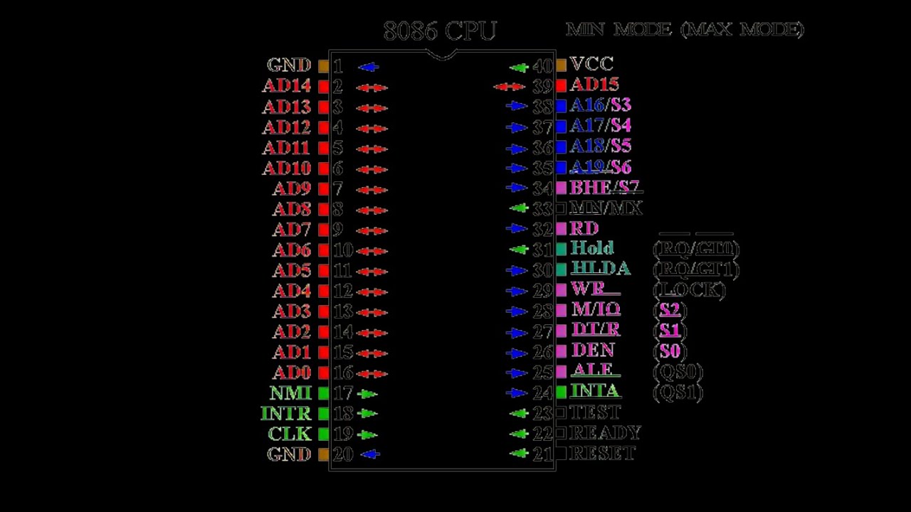 شرح معمارة micro 8086 جزء 1 - YouTube