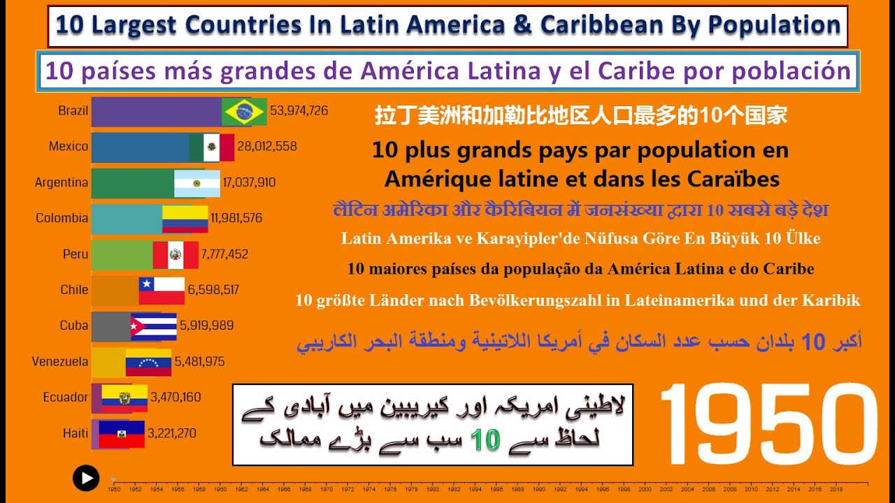 Top 10 Largest Countries By Population In Latin America Caribbean top-10-largest-countries-by-population-in-latin-america-caribbean