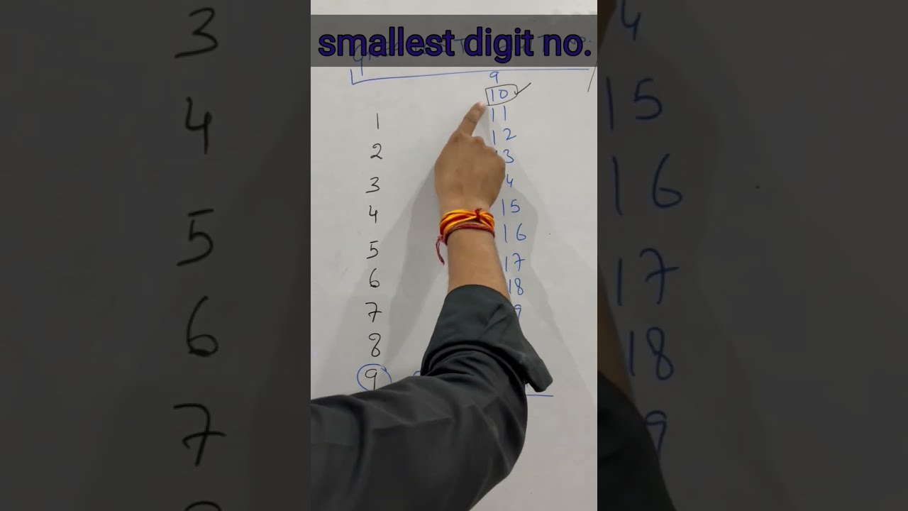 How To Find Smallest Digit Number How To Find Smallest Digit Number