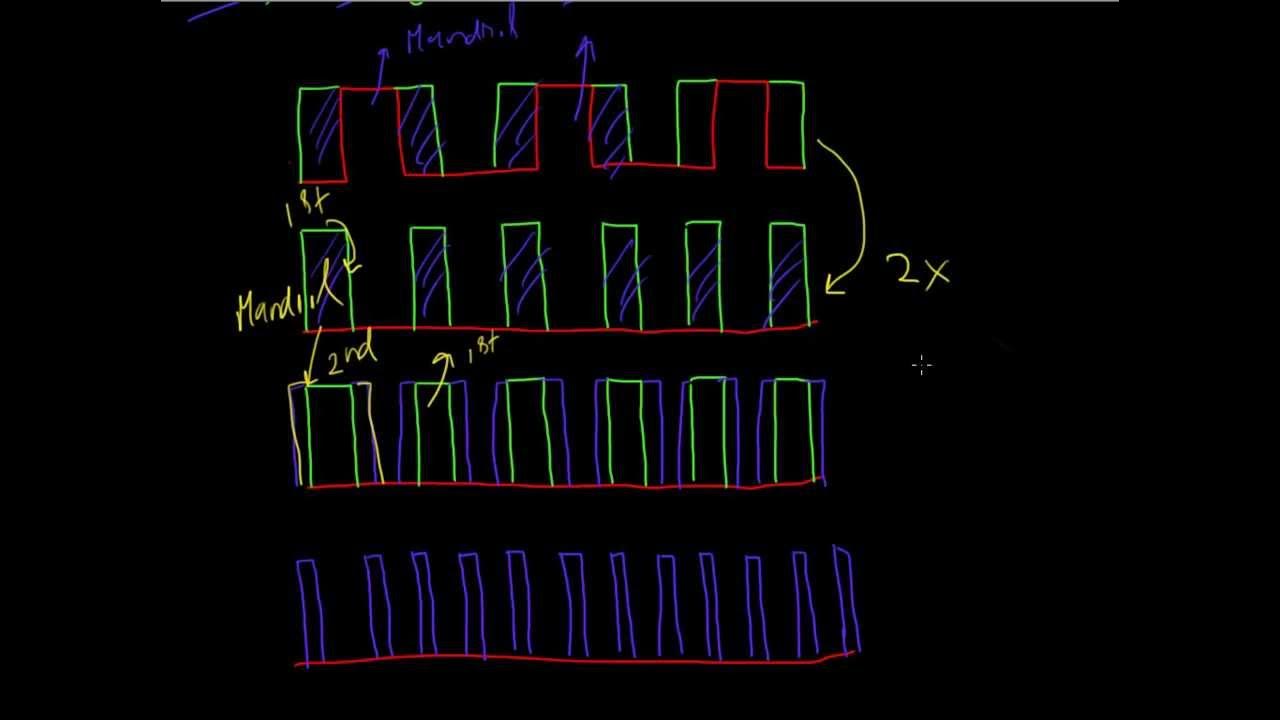 Double Patterning to the rescue (Self Aligned Double Patterning) - Part 2 - YouTube