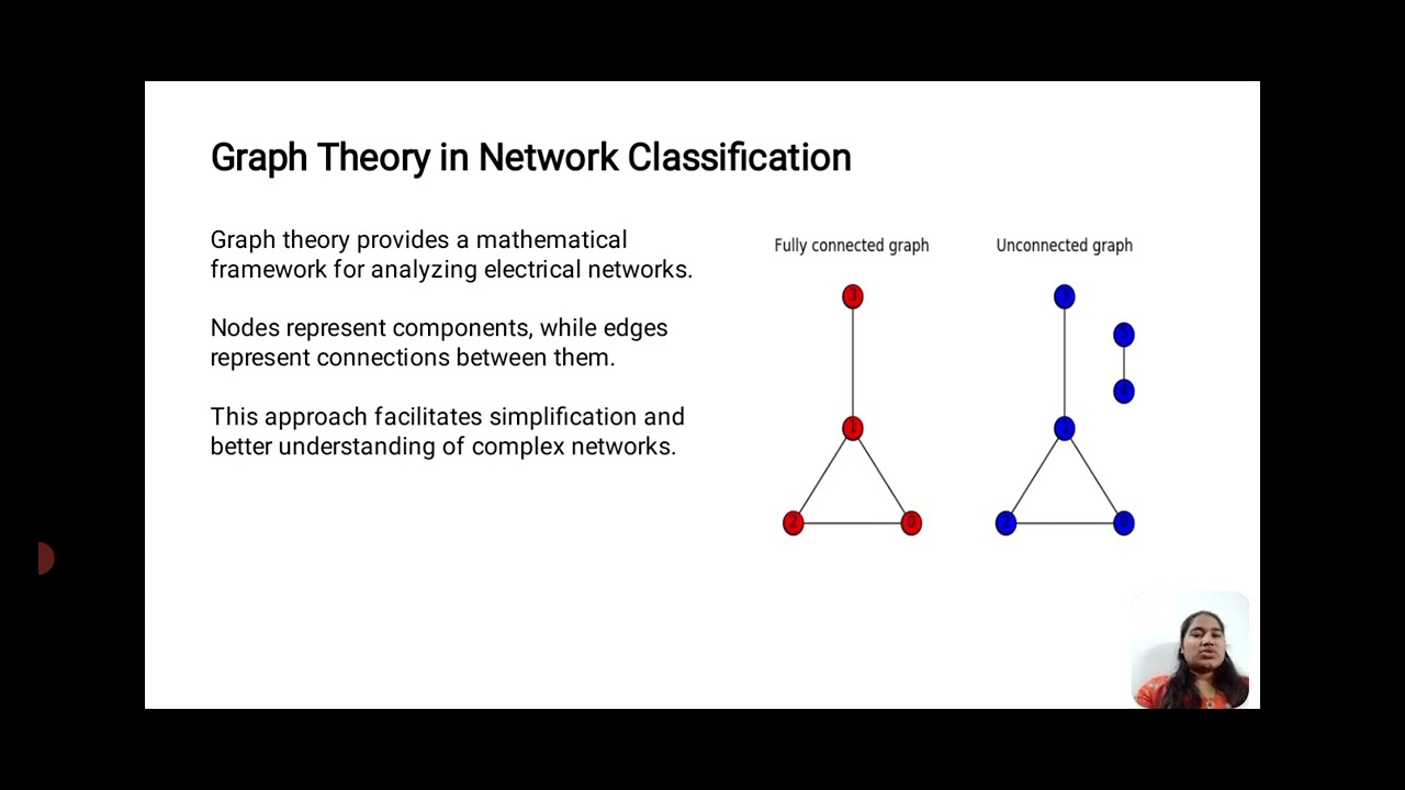Classification of electrical network || network analysis|| - YouTube