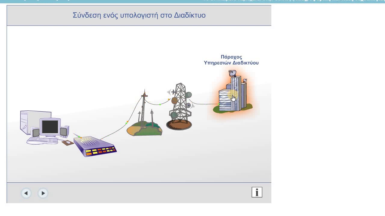 Σύνδεση ενός υπολογιστή στο Διαδίκτυο - YouTube