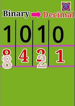 Easy Trick to Convert Binary to Decimal number.#Shorts - YouTube