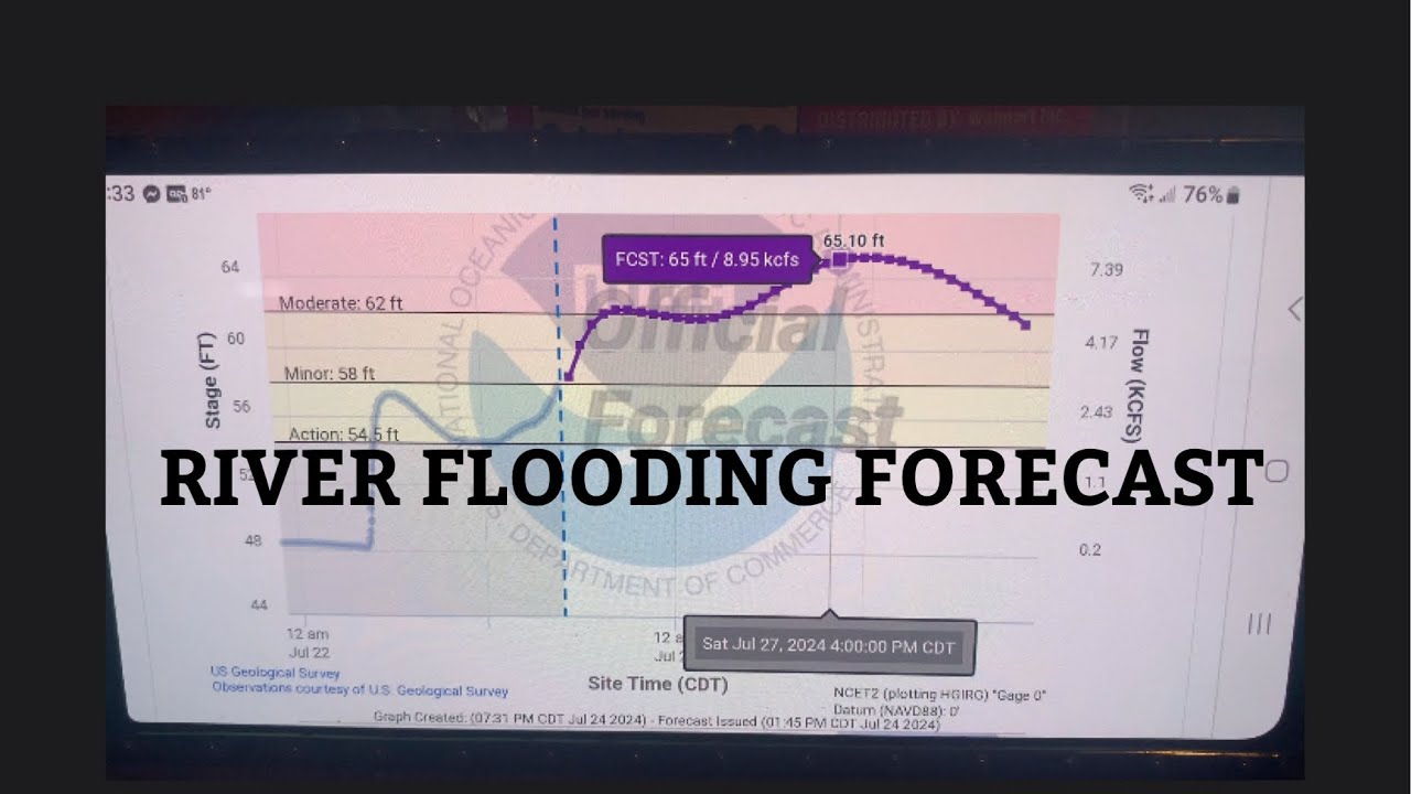 River Flooding Forecast - YouTube