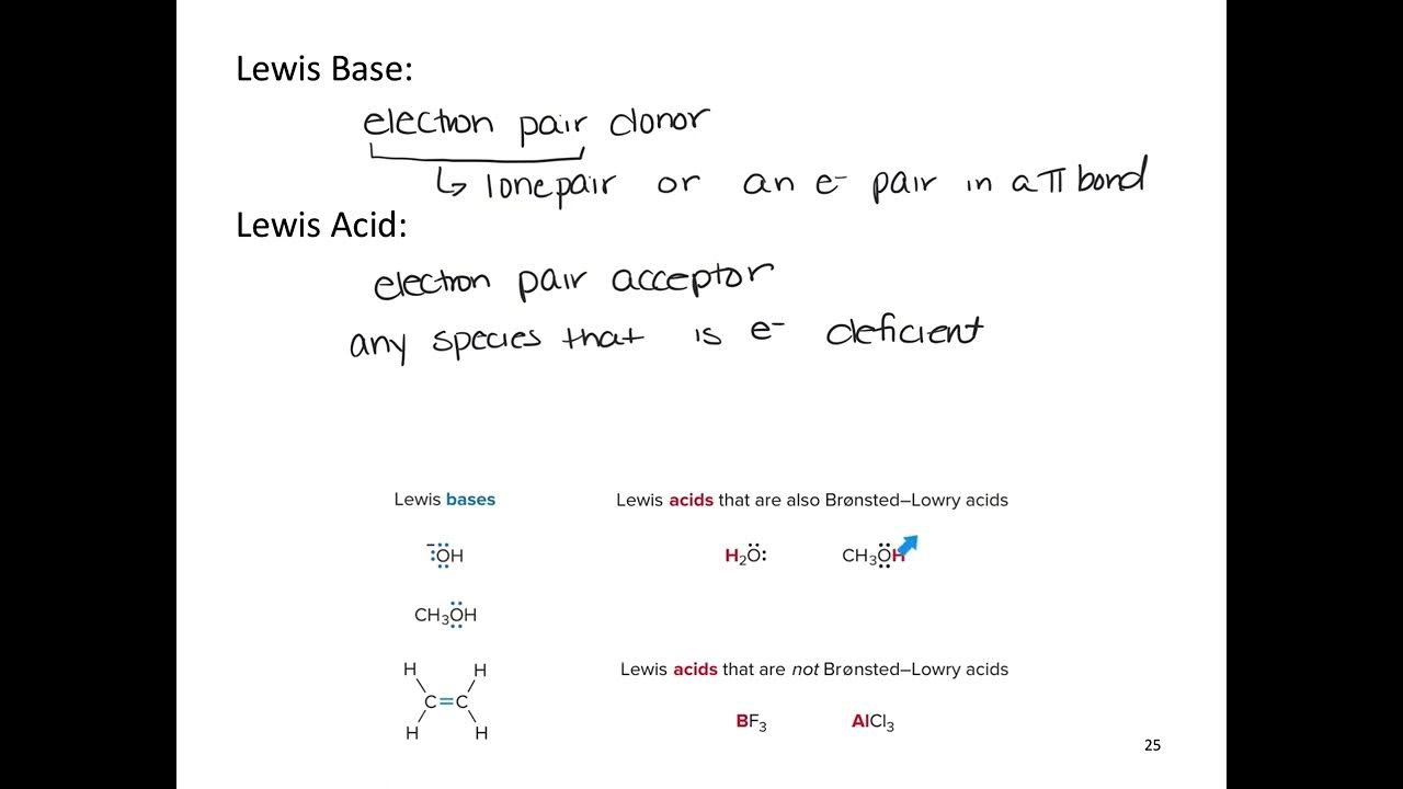 3010 Ch02 Lewis Acid and Bases - YouTube