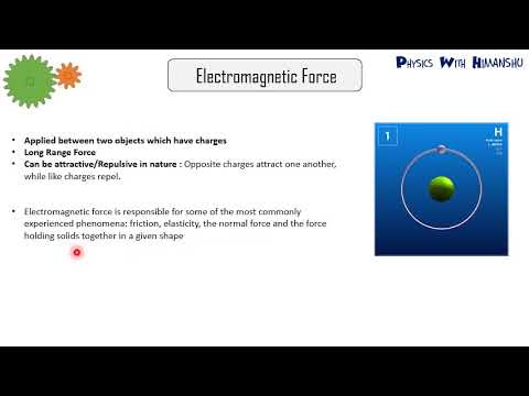 Four Fundamental Forces of Nature - YouTube