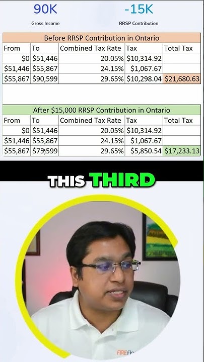 How RRSP Tax Break Works! - YouTube