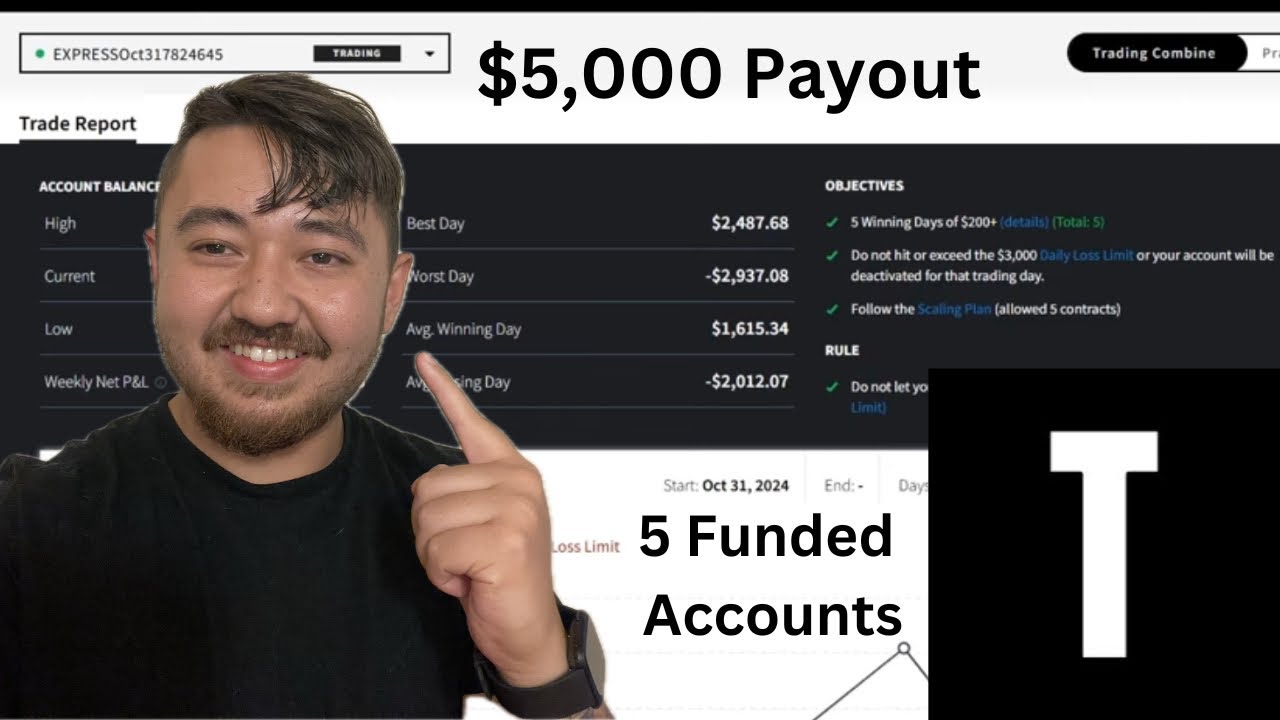 Topstep Payout Withdrawal Process / 5 Funded Accounts - YouTube