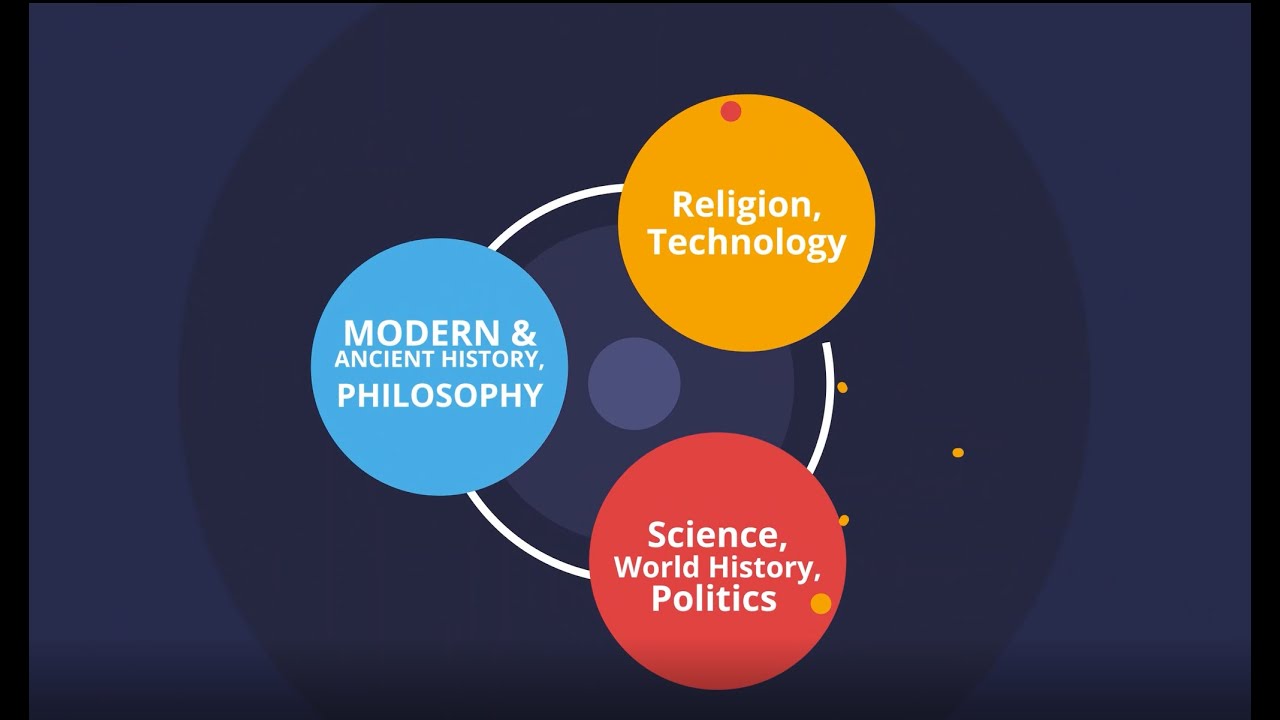 2 Minute Knowledge - YouTube