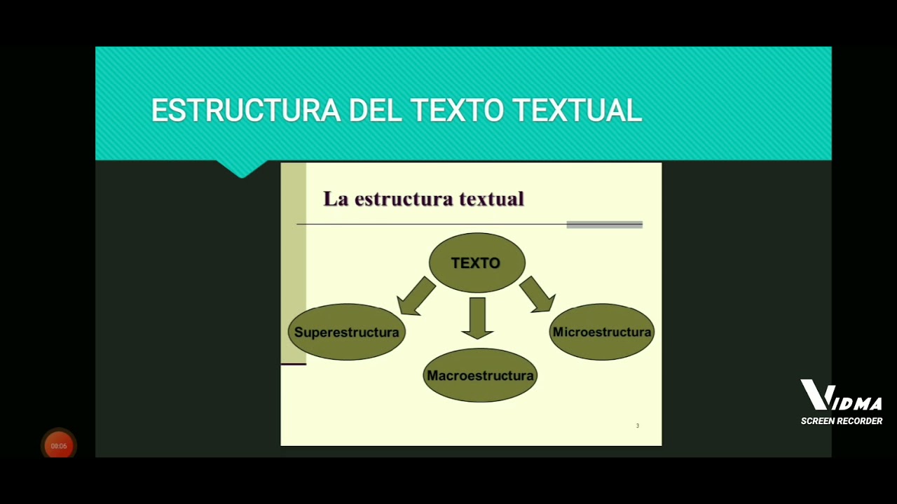 Explicación concisa, redacción y estilo. - YouTube