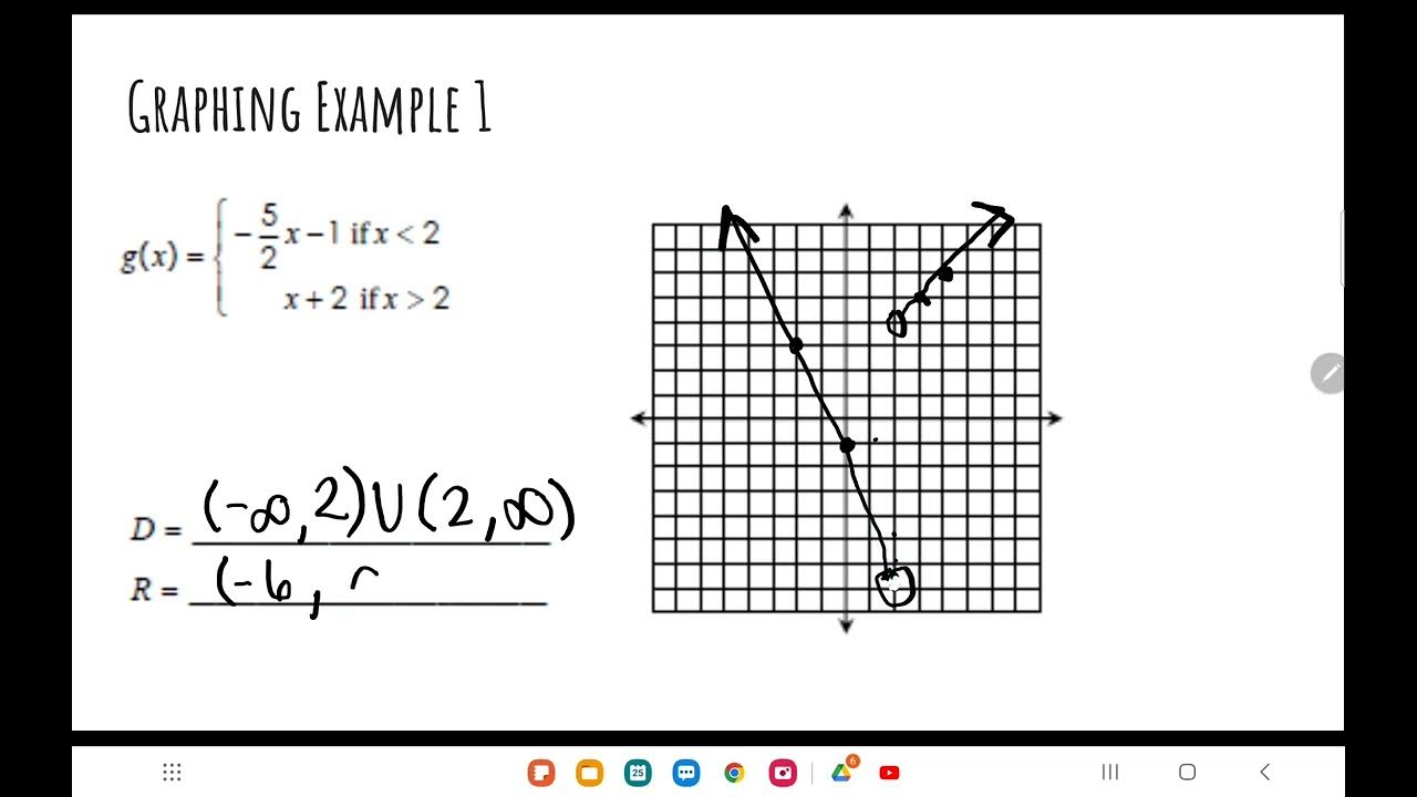 Evaluating and Graphing Piecewise Functions - YouTube