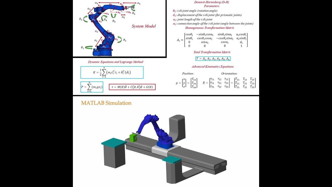 Simulating and Modeling Robotic Arm MATLAB #shorts #matlab #physics #robot #simulation #maths ...