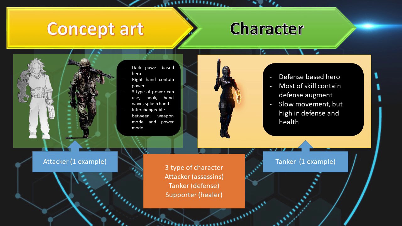 GAME DESIGN PROJECT - YouTube