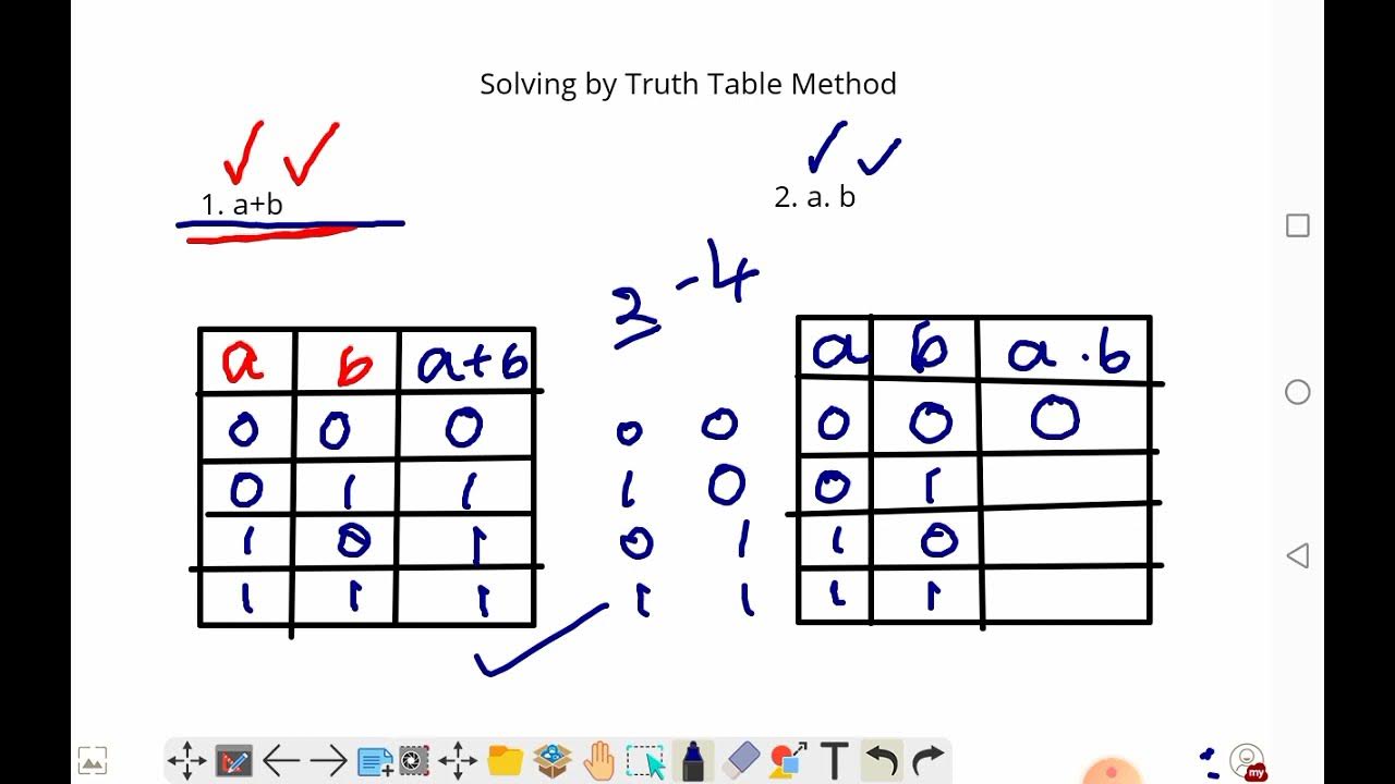 Chapter 2: Boolean Algebra [Part 3] Truth Table - YouTube