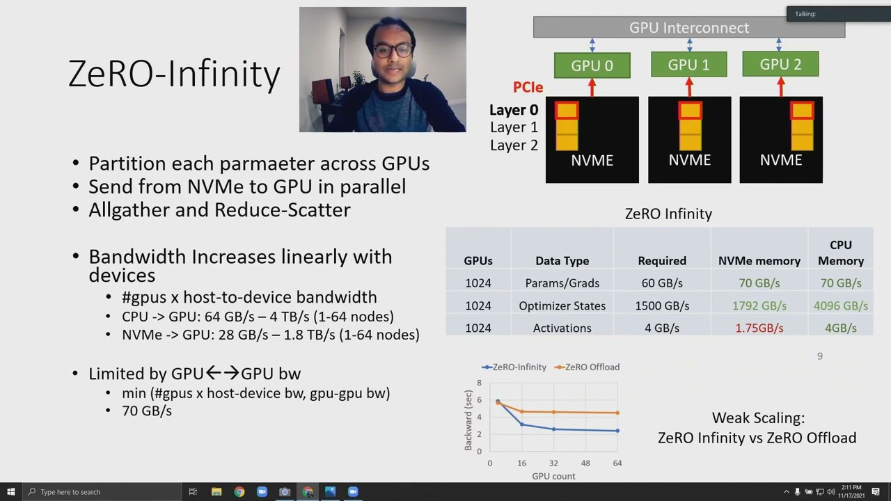 ZeRO-Infinity: Breaking the GPU Memory Wall for Extreme Scale Deep ...
