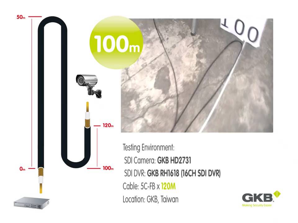 GKB HD SDI Camera 120 Meters - YouTube