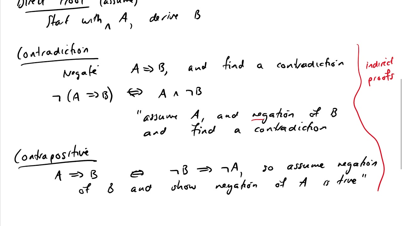 2.2 Preliminaries - proof techniques - YouTube