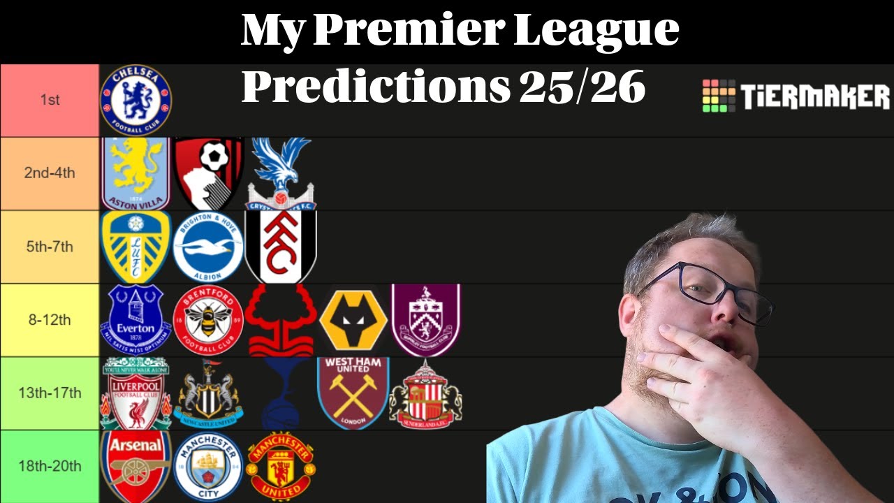 Premier League Predictions 2025/26 | Full Table, Top 6, Relegation ...