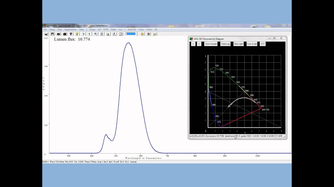 StellarNet LED Measurement Tutorial - YouTube
