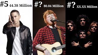 Spotify Top Artists List | Popnable