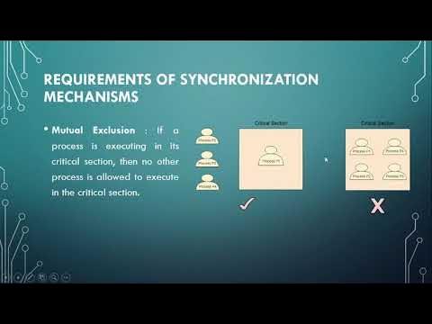 Process Synchronization in Operating Systems for UGC NET, GATE CS, ISRO CS with PYQ - YouTube
