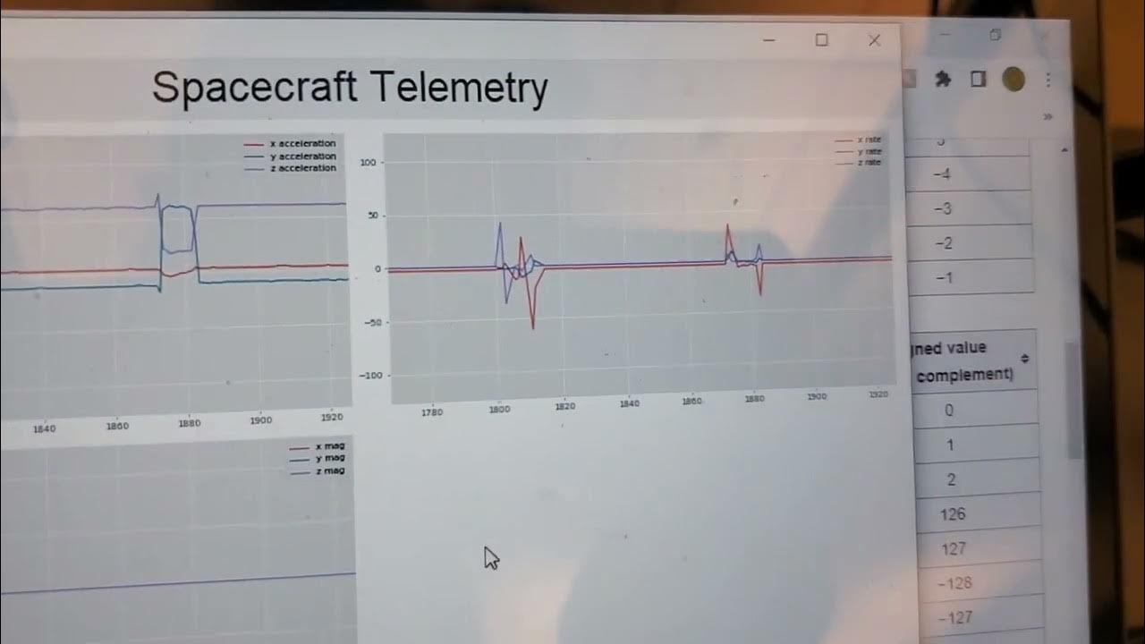 CubeSat Live Telemetry Demo - YouTube