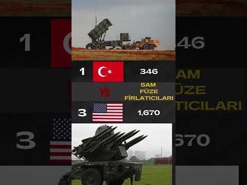 Türkiye vs ABD Askeri Güç Karşılaştırması 2025 | Türkiye vs İran | Hava Kuvvetleri - 3