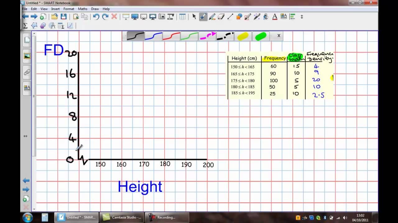 How to draw a Histogram - YouTube