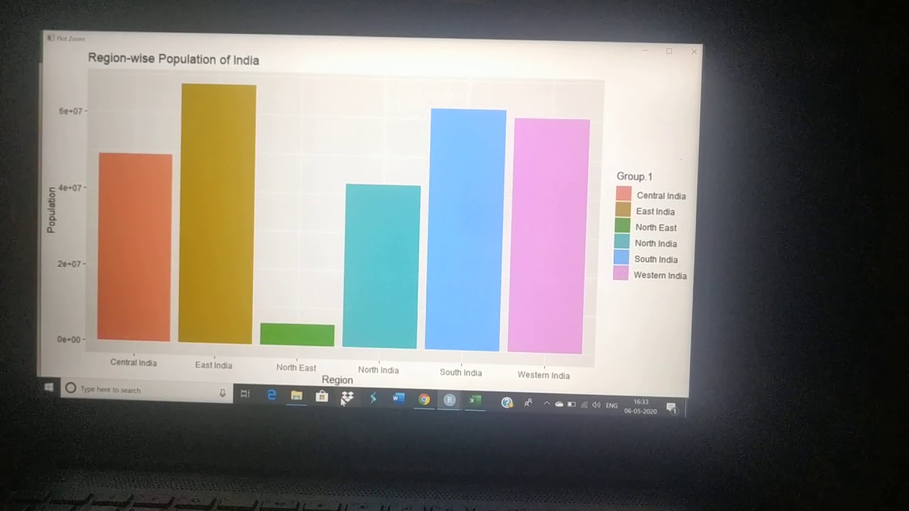 Data Analytics using R- Project Assignment for Skyfi Labs Online Course ...