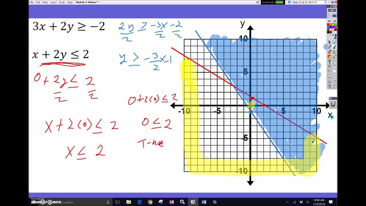 Graphing Systems of Linear Inequalities - YouTube