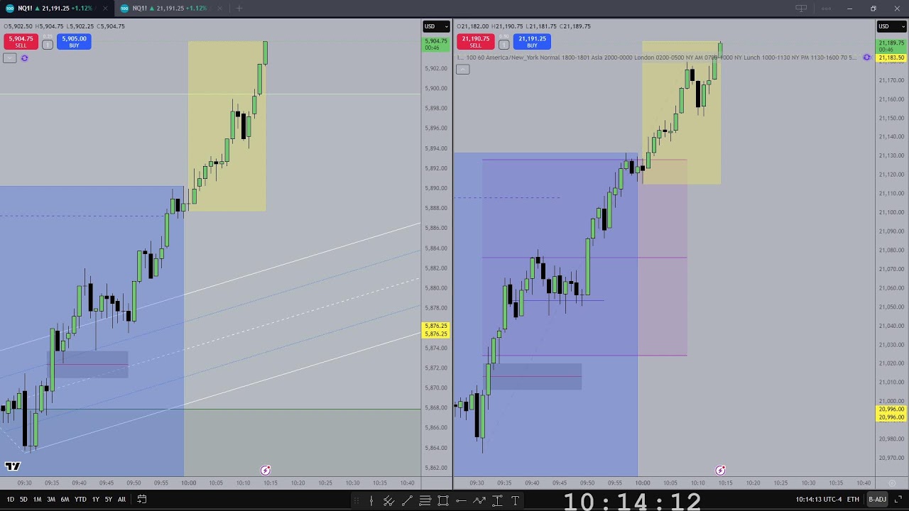 ICT Futures Trading 5/13/25 - only Tuesdays - YouTube