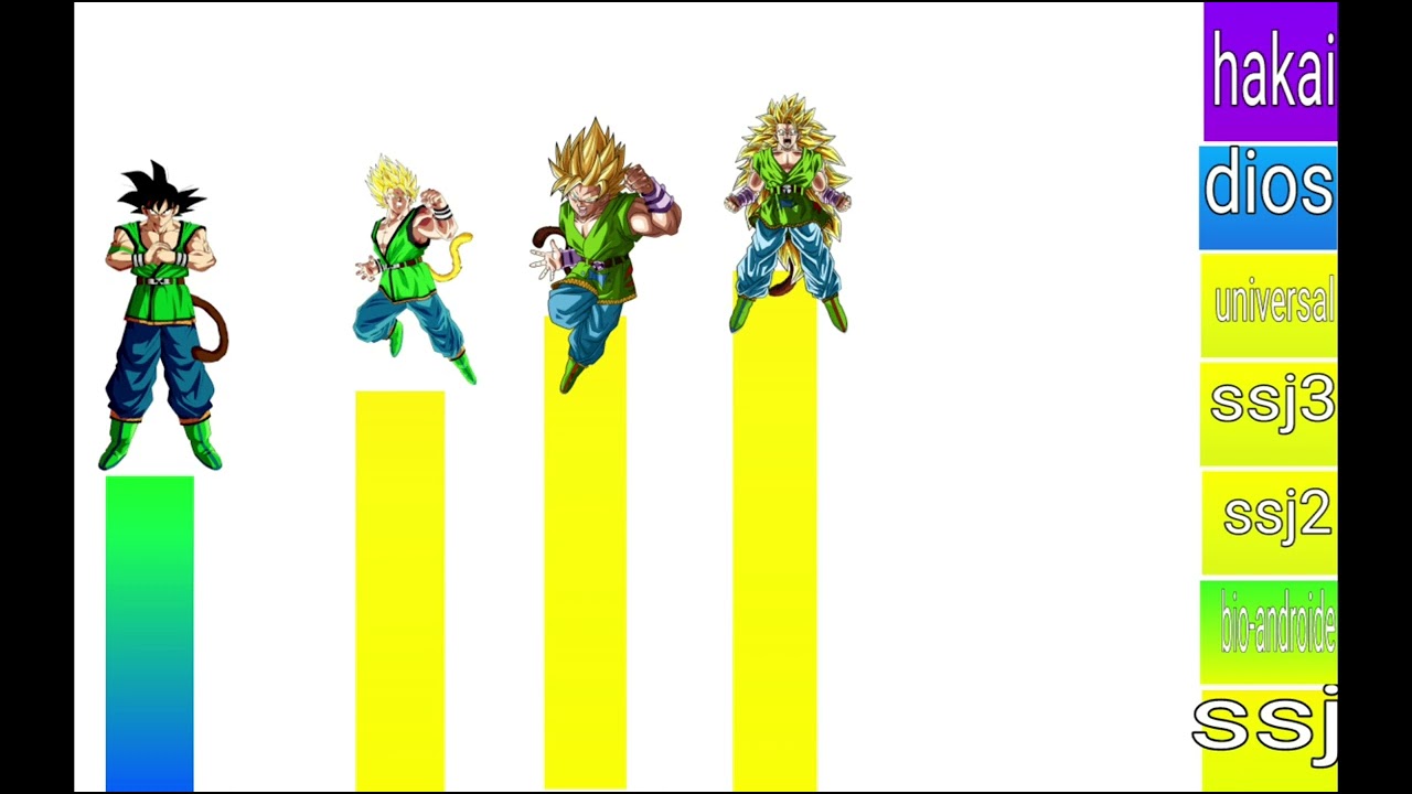 niveles de poder de goku af epicamente definidO - YouTube