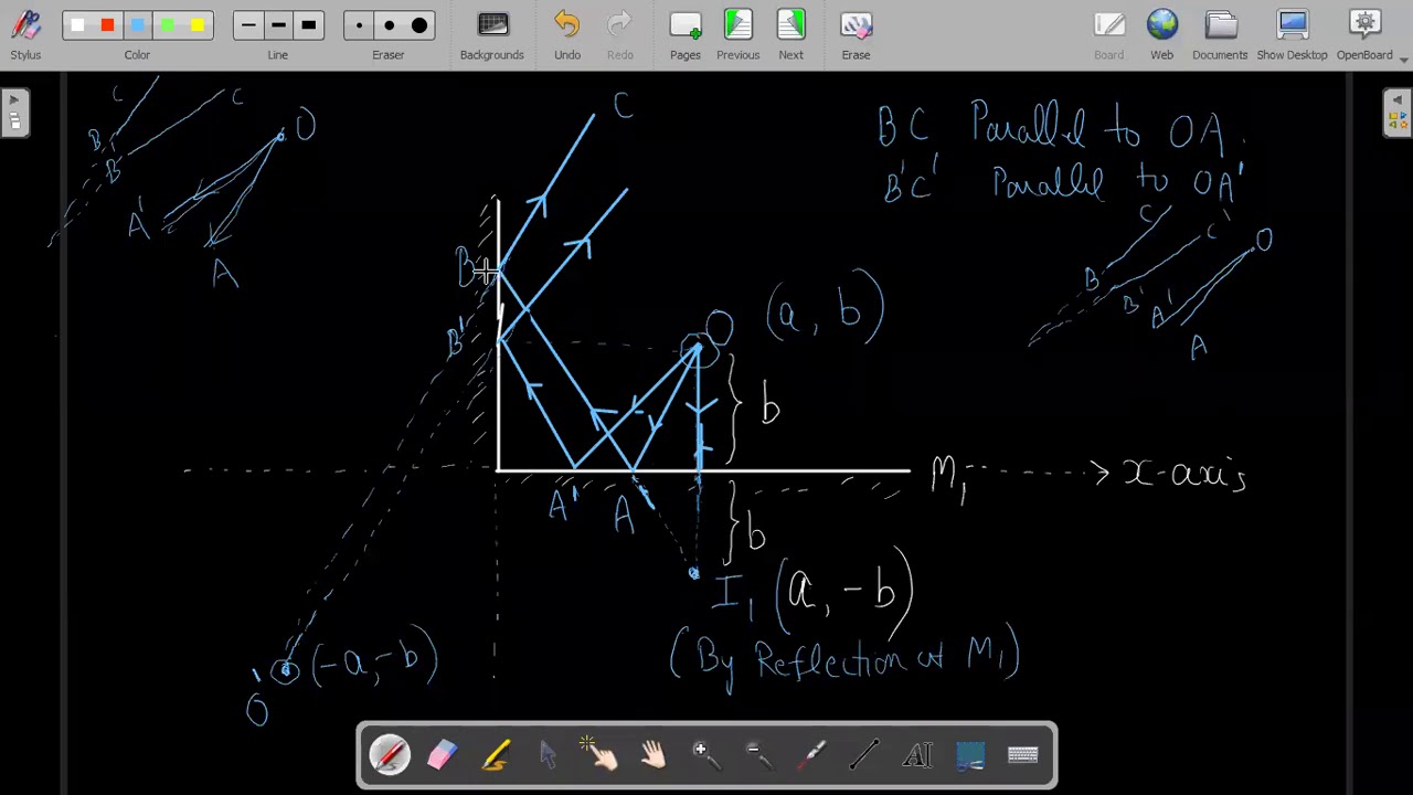 Class 10th Physics: Multiple Images by Parallel Mirrors and ...