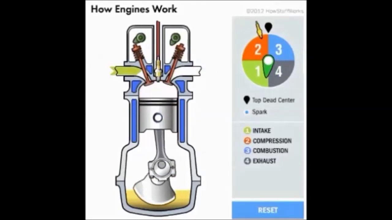 Saiba quais são as diferenças entre o motor 2 tempos, 4 tempos e a ...