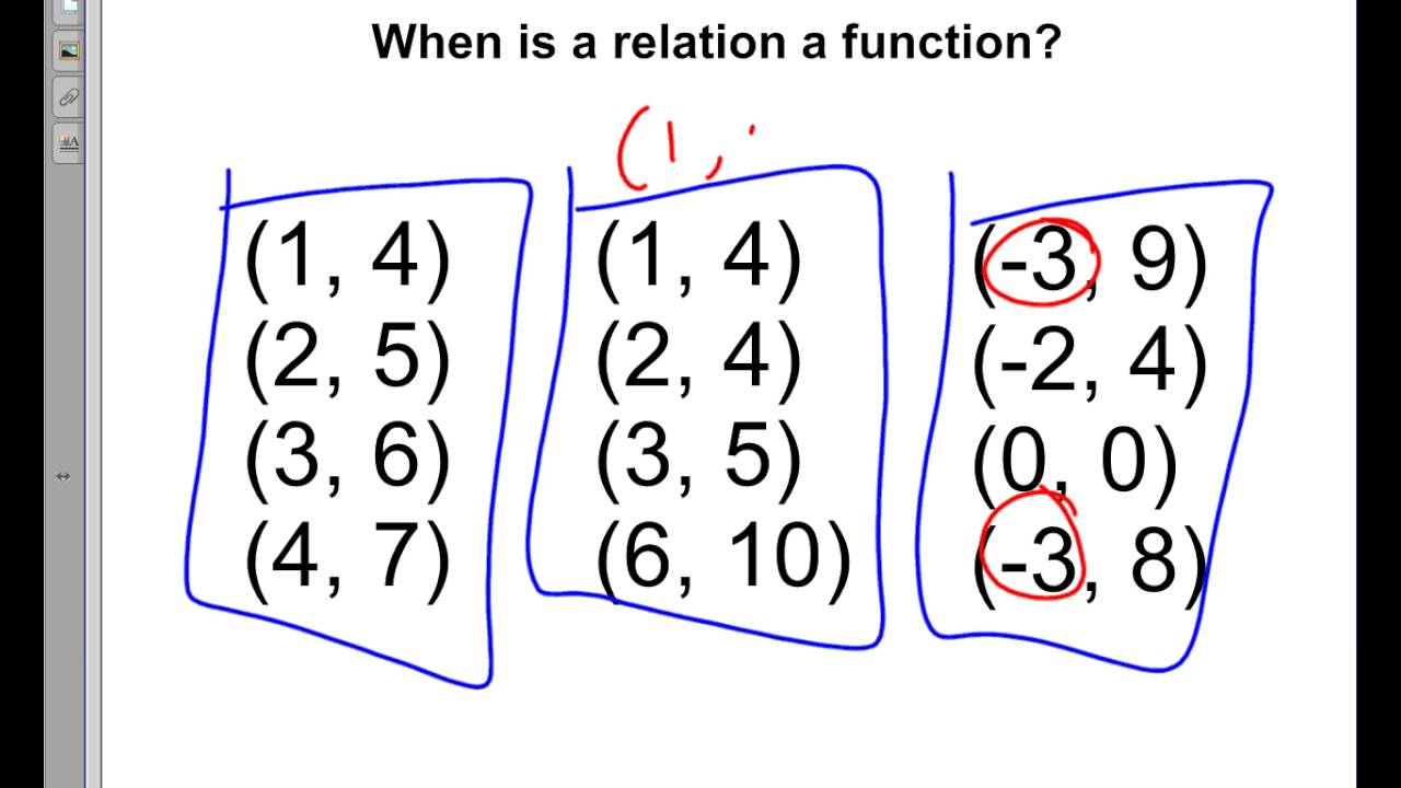 NOTES: Symmetry odd even relation vs function - YouTube