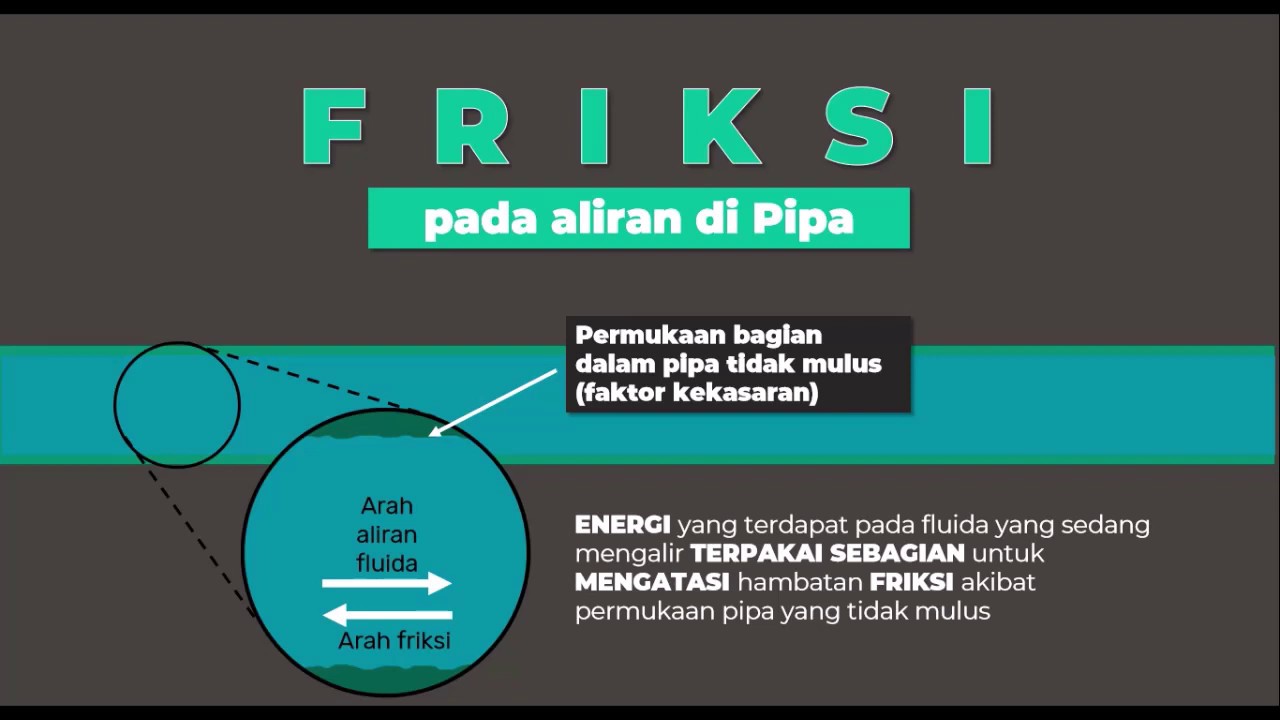 Part1_Sesi 4 Mekanika Fluida, Bilangan Reynolds, Friksi dan Head Loss ...