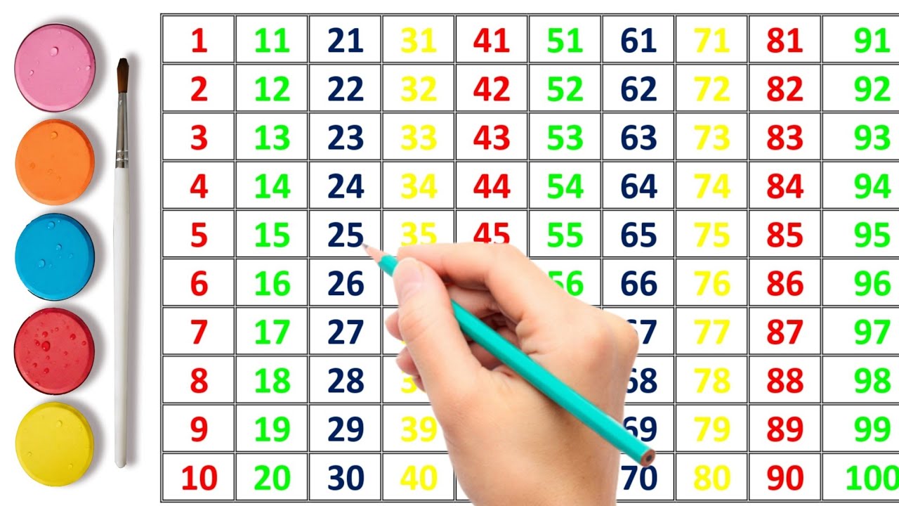 1 to 100 Counting Chart | Learn Numbers with Colors | Kids Counting ...